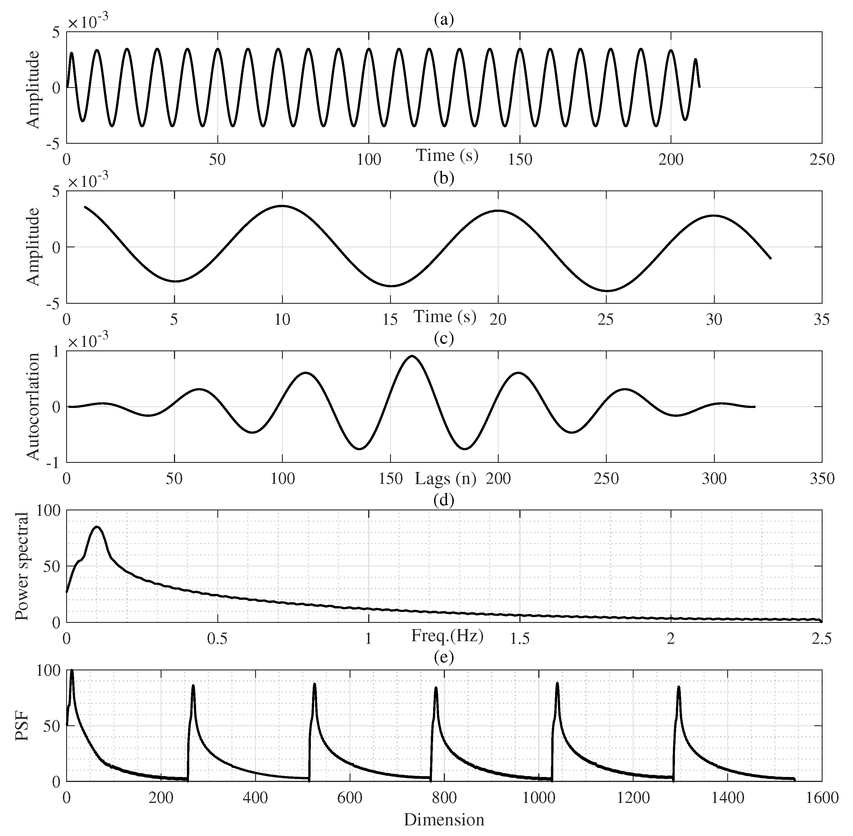 Respiratory Rate Estimation Combining Autocorrelation Function-Based ...