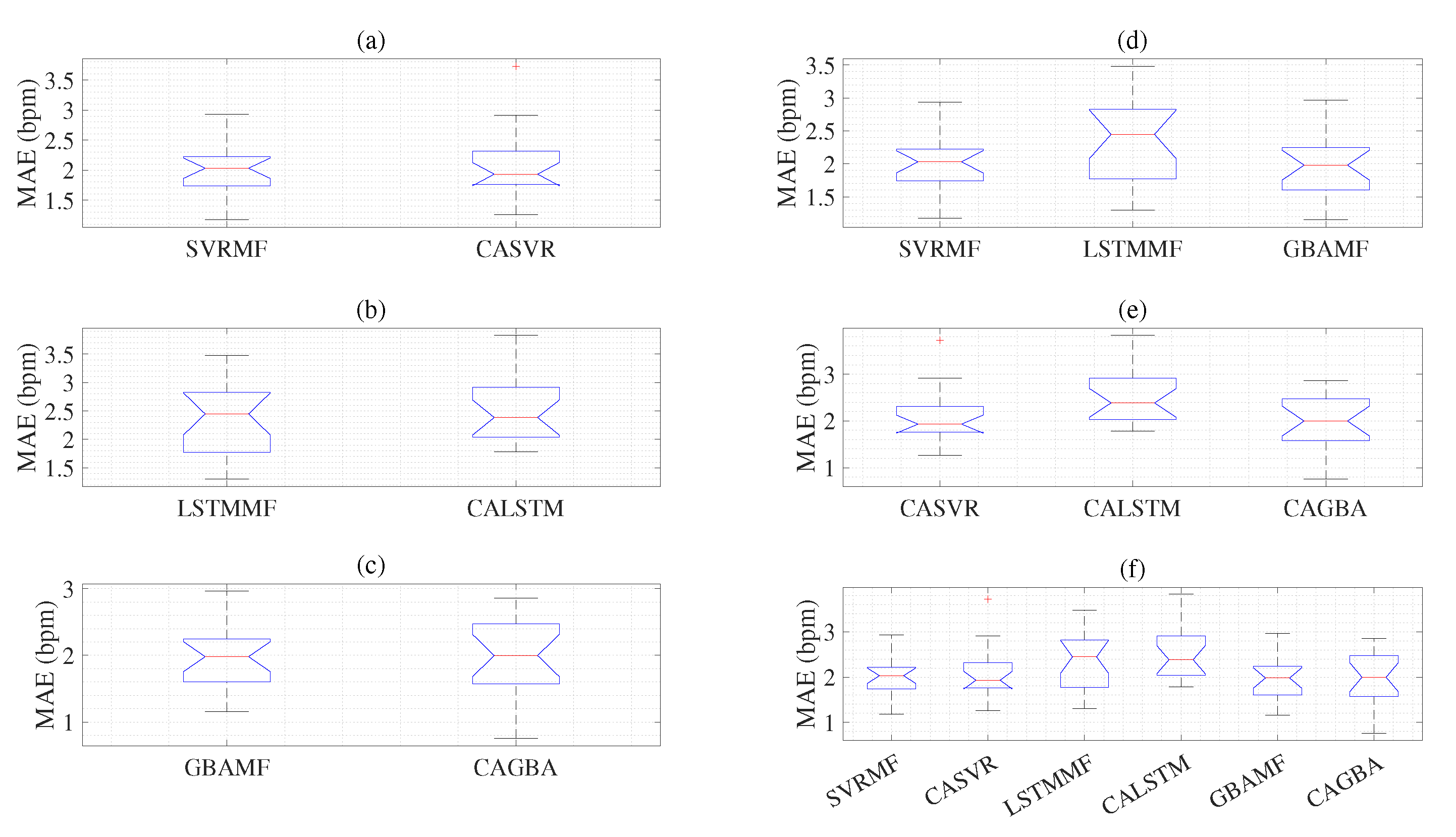 Respiratory Rate Estimation Combining Autocorrelation Function-Based Power Spectral Feature ...