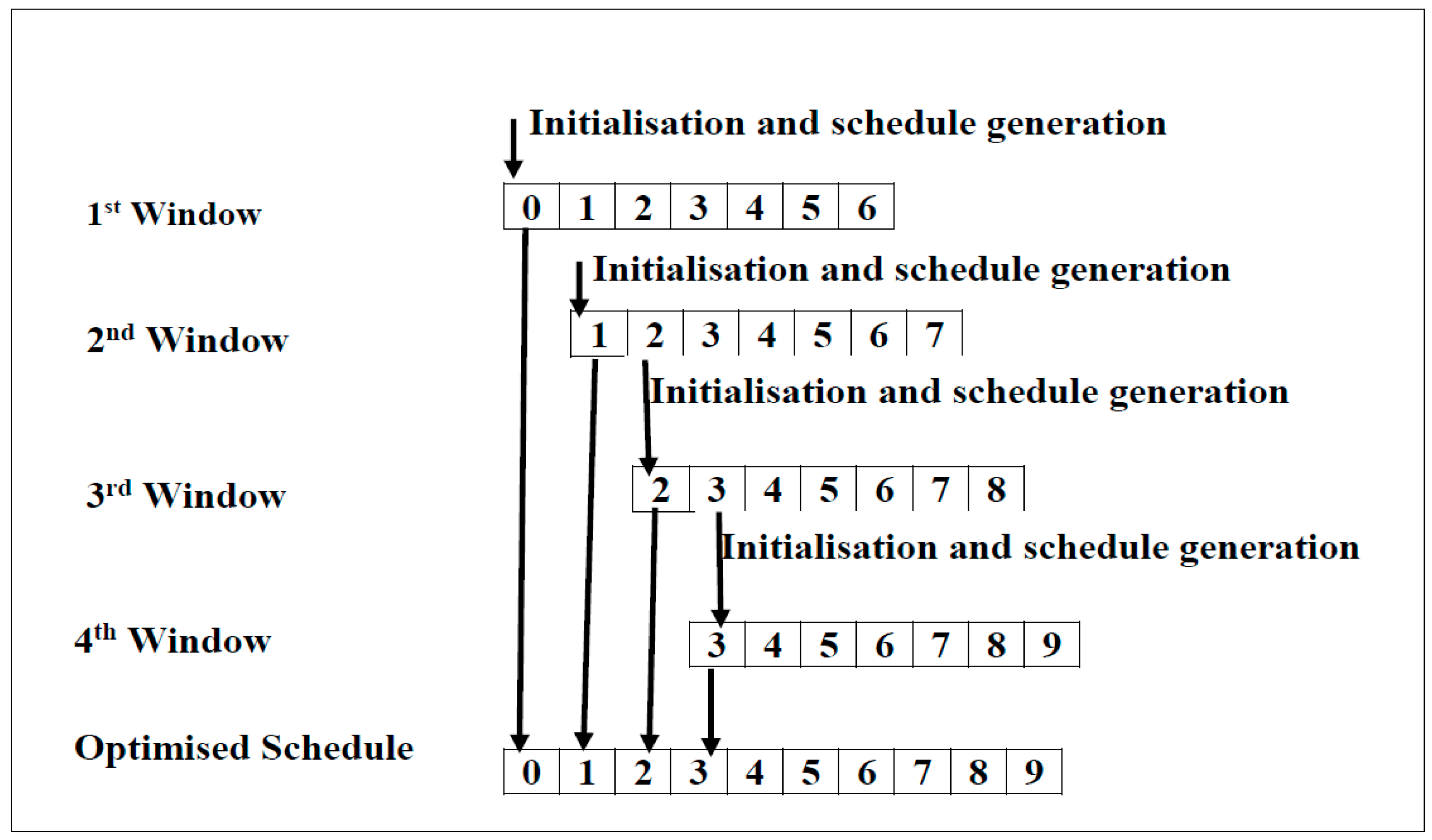 Applied Sciences | Free Full-Text | Dynamic Relief Items Distribution ...