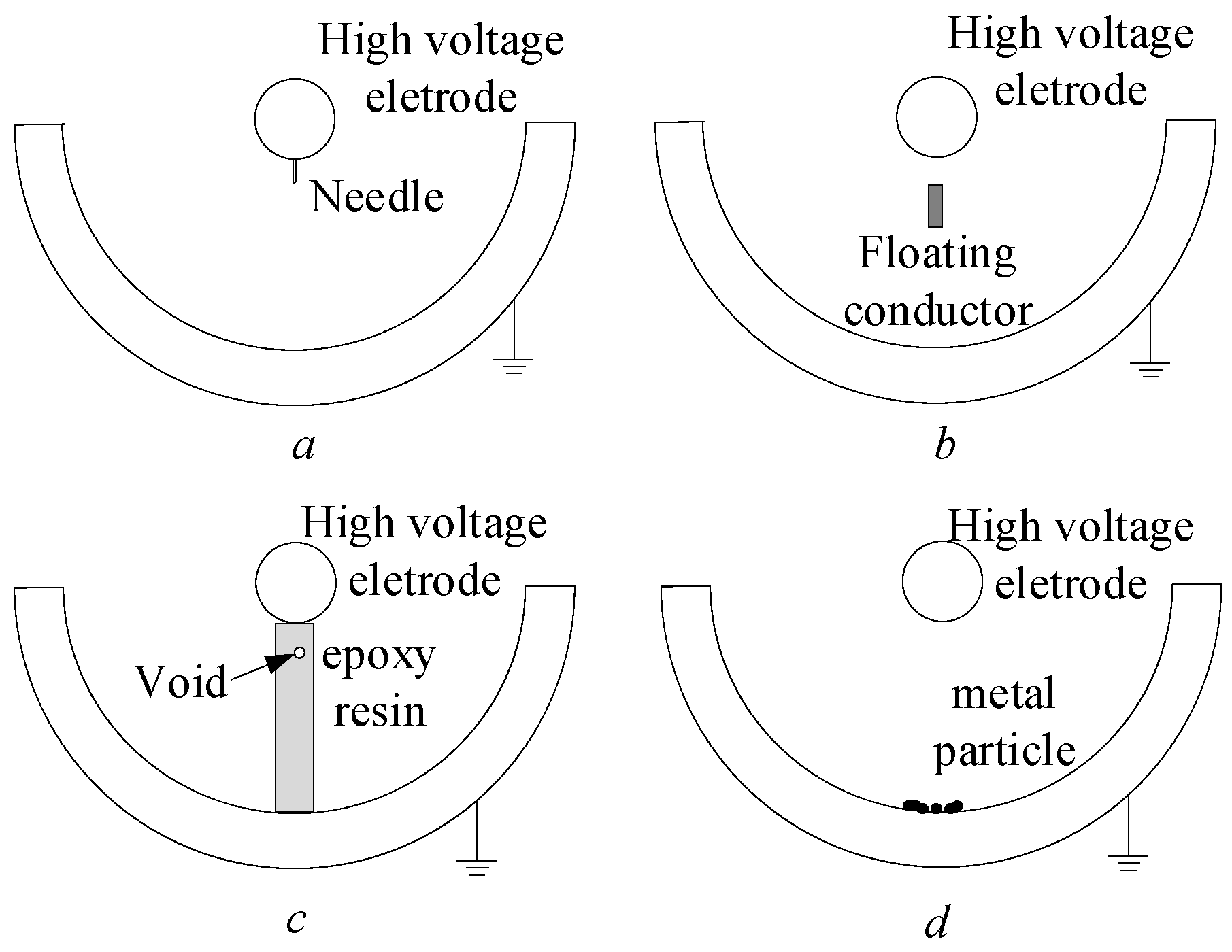 A GIS Partial Discharge Defect Identification Method Based on YOLOv5