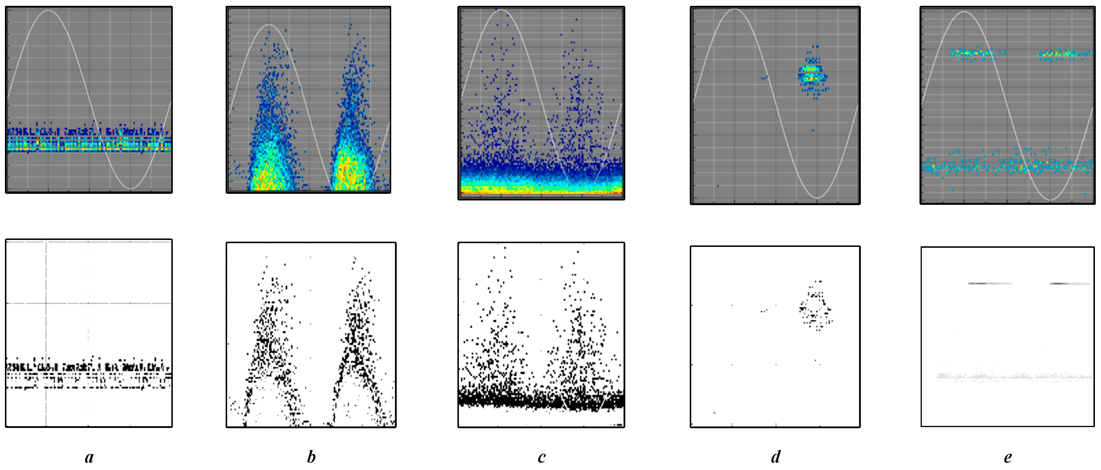 A GIS Partial Discharge Defect Identification Method Based on YOLOv5