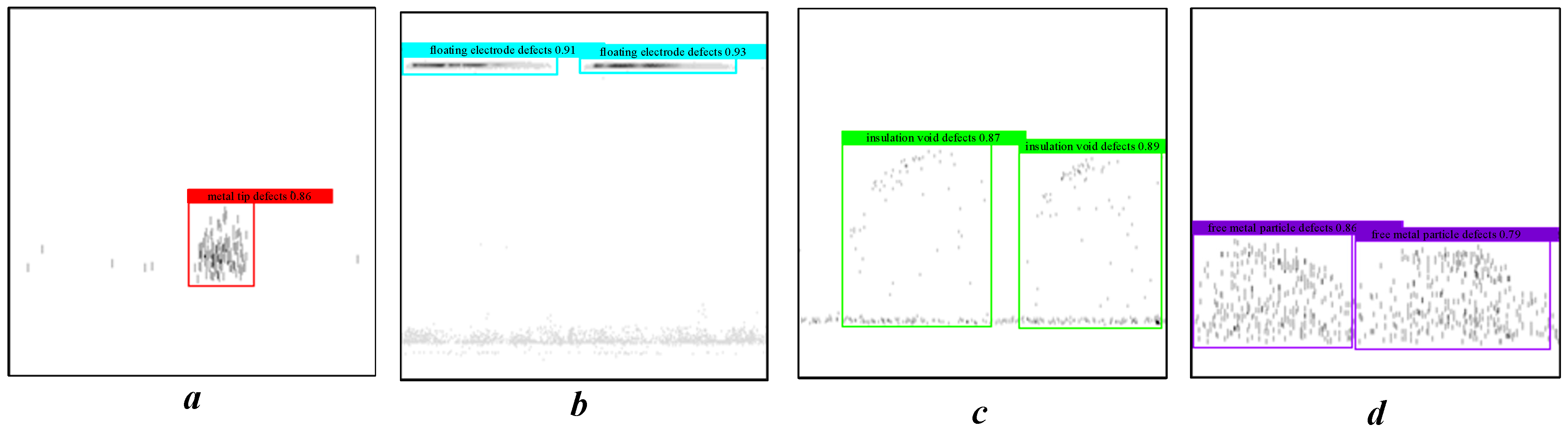 A GIS Partial Discharge Defect Identification Method Based on YOLOv5