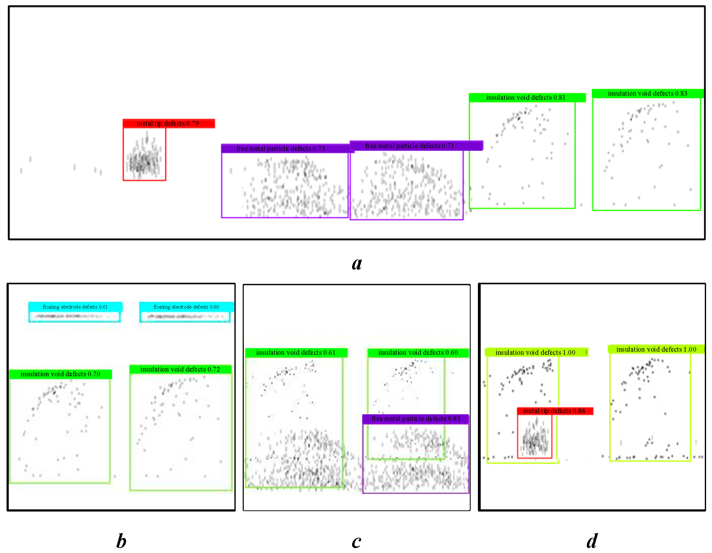 Applied Sciences | Free Full-Text | A GIS Partial Discharge Defect Identification Method Based ...