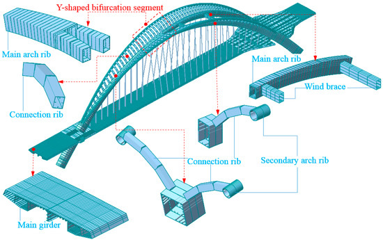 Applied Sciences | Free Full-Text | Innovative Design of Novel Main and ...