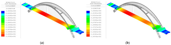 Applied Sciences | Free Full-Text | Innovative Design of Novel Main and ...