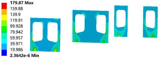Innovative Design of Novel Main and Secondary Arch Collaborative Y ...