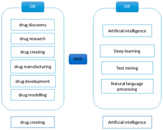 Applied Sciences | Free Full-Text | Holistic Approach for Artificial ...
