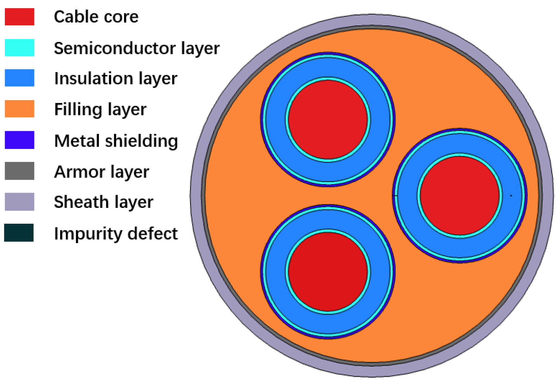 A Data-Driven Model of Cable Insulation Defect Based on Convolutional ...