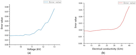 A Data-Driven Model of Cable Insulation Defect Based on Convolutional ...