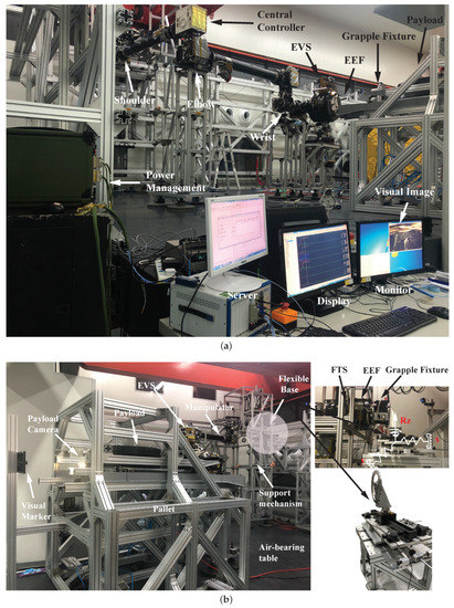 Visual Servo Control of the Macro/Micro Manipulator with Base Vibration ...