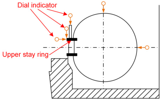 Embedment of Steel Spiral Cases in Concrete: Lessons from a Structural ...