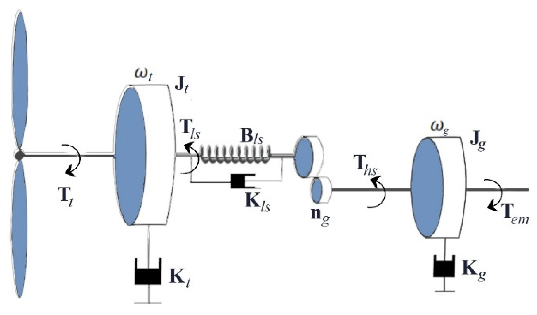 Fractional Order Controller Design For Wind Turbines