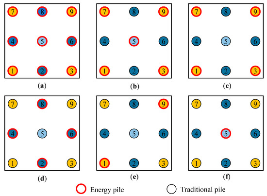A Finite Element Model for Investigating Unsteady-State Temperature ...
