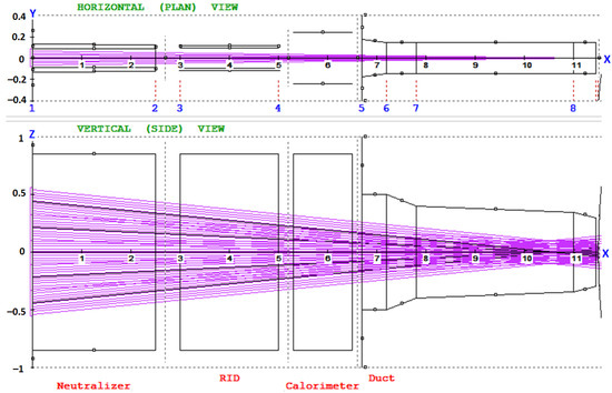 Neutral Beam Coupling with Plasma in a Compact Fusion Neutron Source