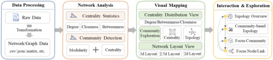 Applied Sciences Special Issue Multidimensional Data Visualization Methods And Applications