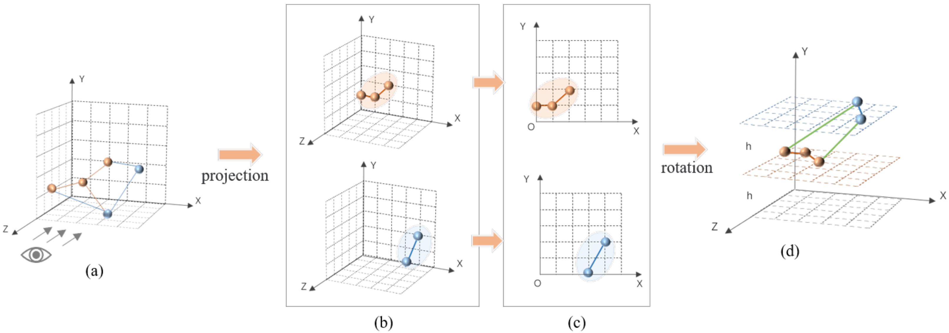 Applied Sciences | Free Full-Text | MULTI-NETVIS: Visual Analytics for Multivariate Network