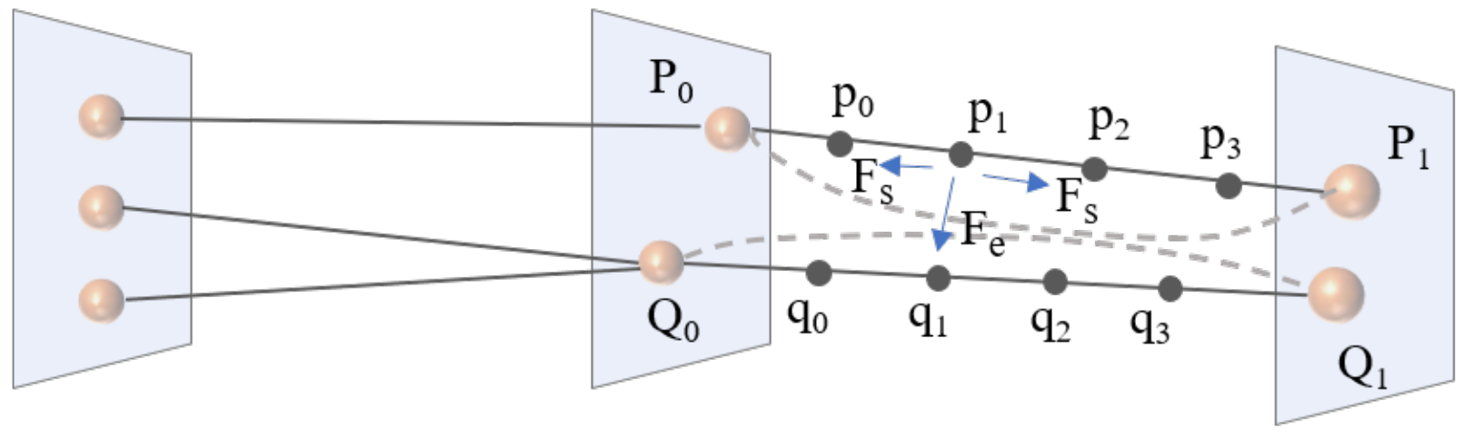 Applied Sciences | Free Full-Text | MULTI-NETVIS: Visual Analytics for Multivariate Network