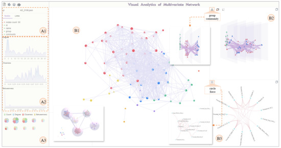 Applied Sciences | Free Full-Text | MULTI-NETVIS: Visual Analytics for ...