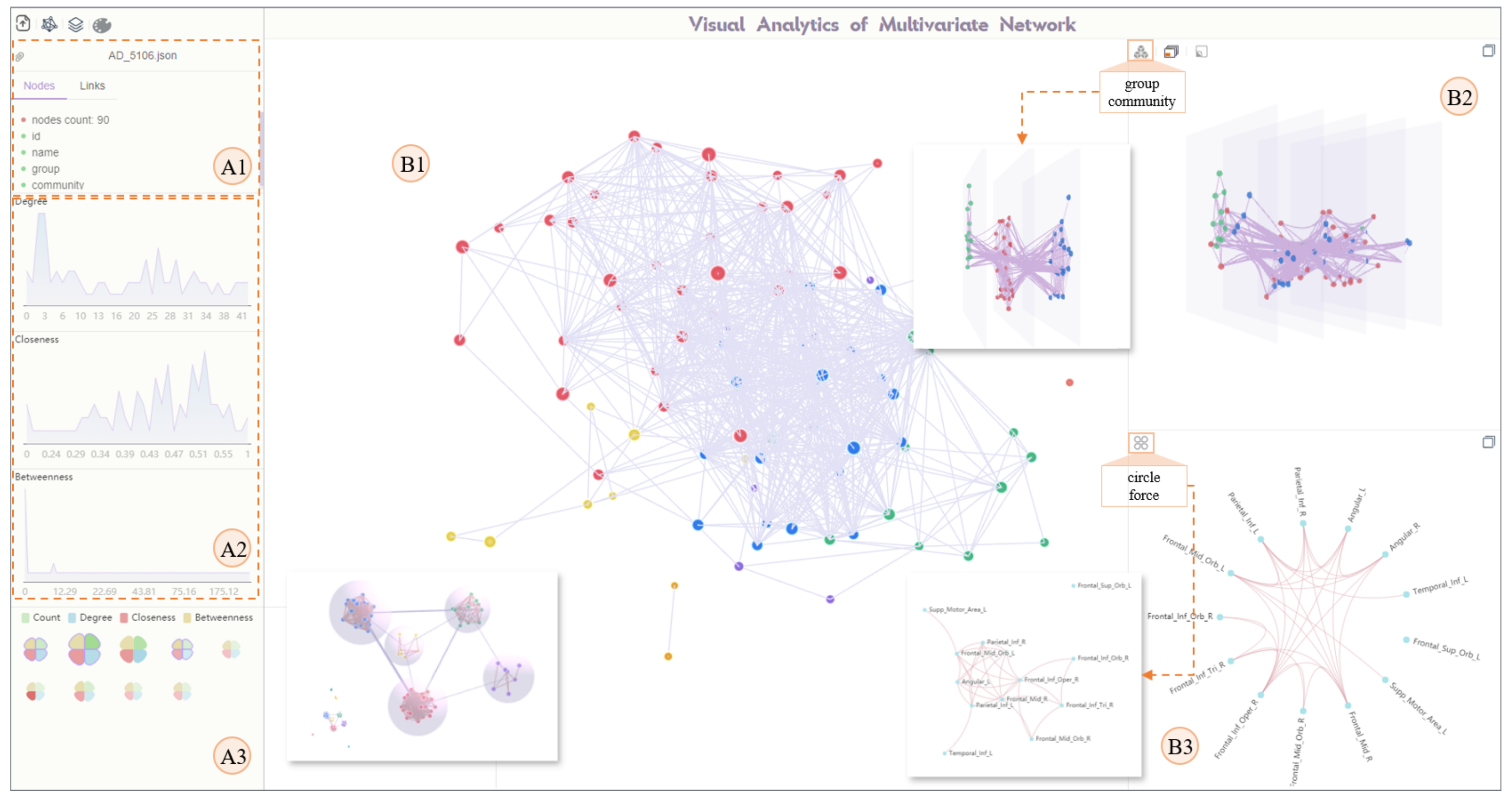 Applied Sciences | Free Full-Text | MULTI-NETVIS: Visual Analytics for Multivariate Network