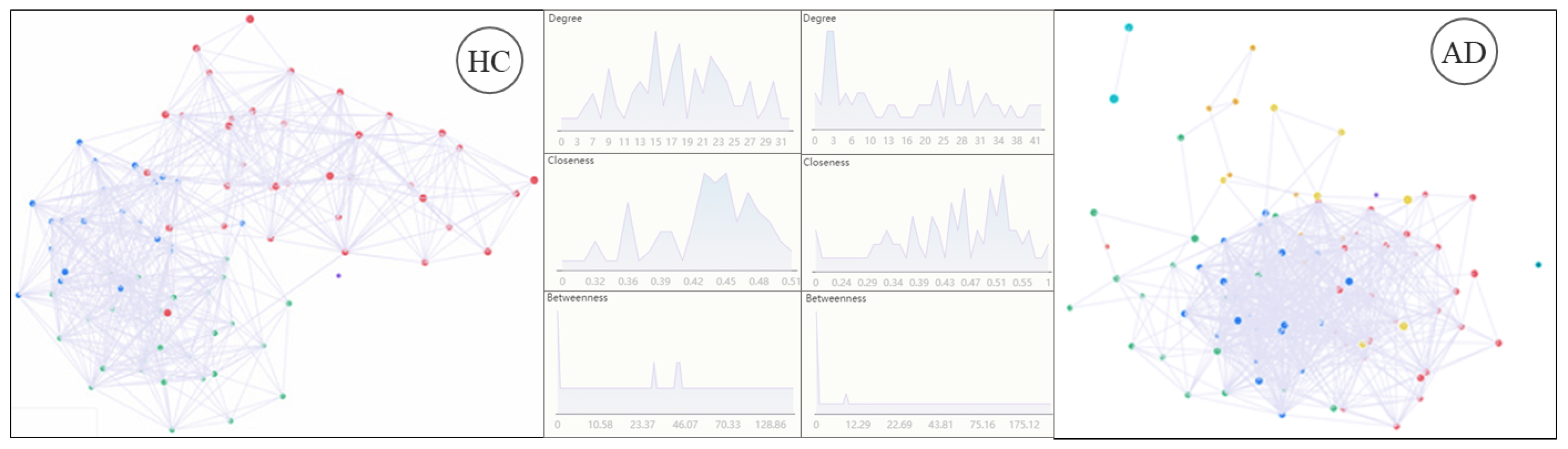 Applied Sciences | Free Full-Text | MULTI-NETVIS: Visual Analytics for Multivariate Network