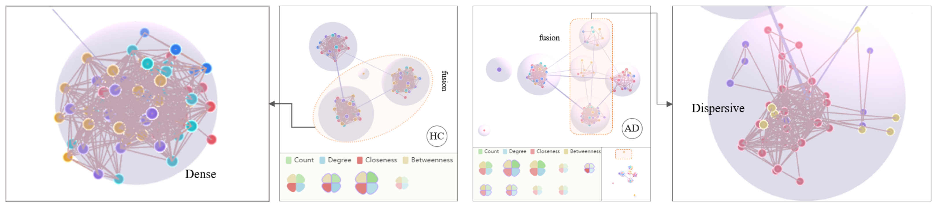 Applied Sciences | Free Full-Text | MULTI-NETVIS: Visual Analytics for Multivariate Network