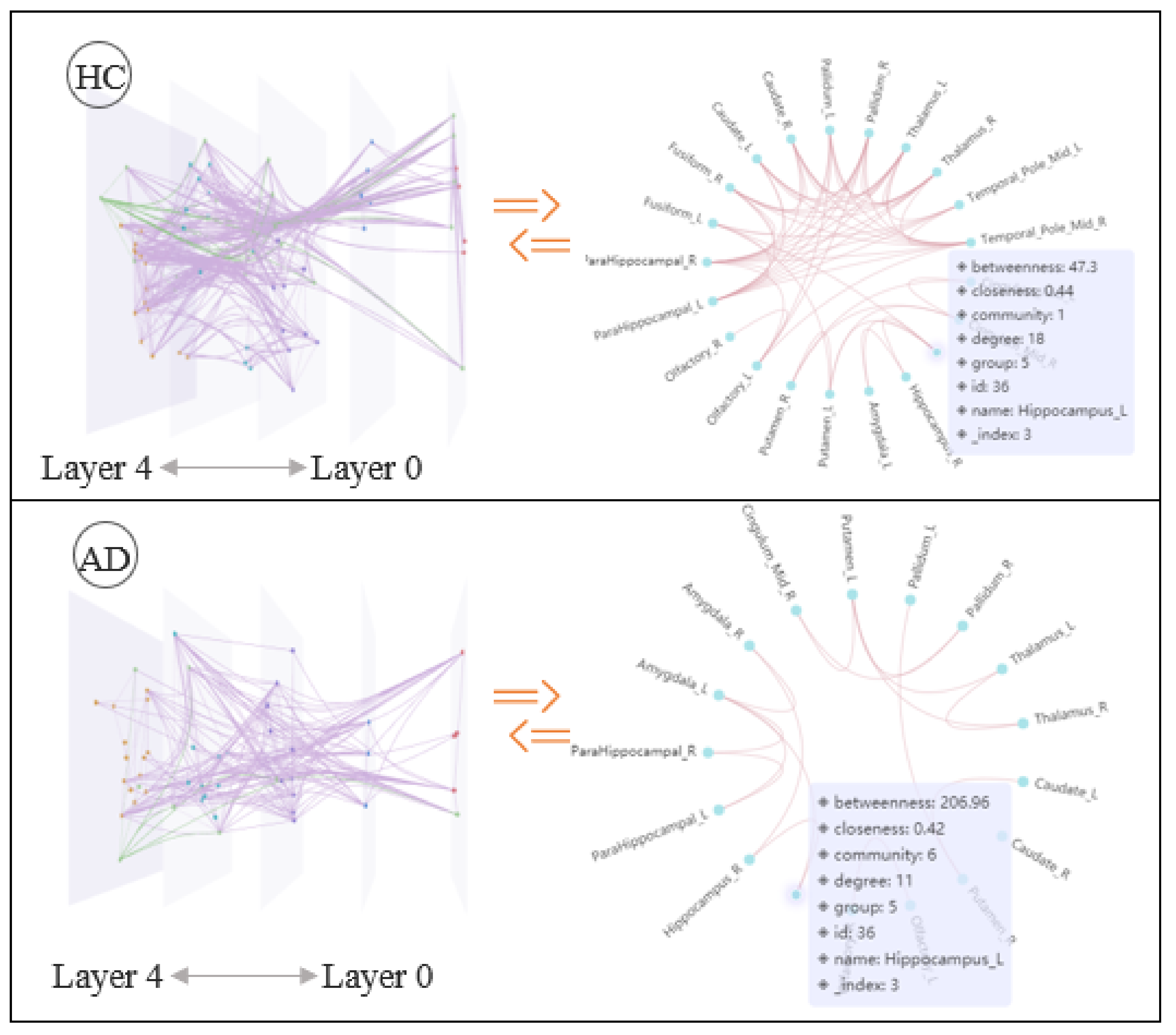 Applied Sciences | Free Full-Text | MULTI-NETVIS: Visual Analytics for Multivariate Network