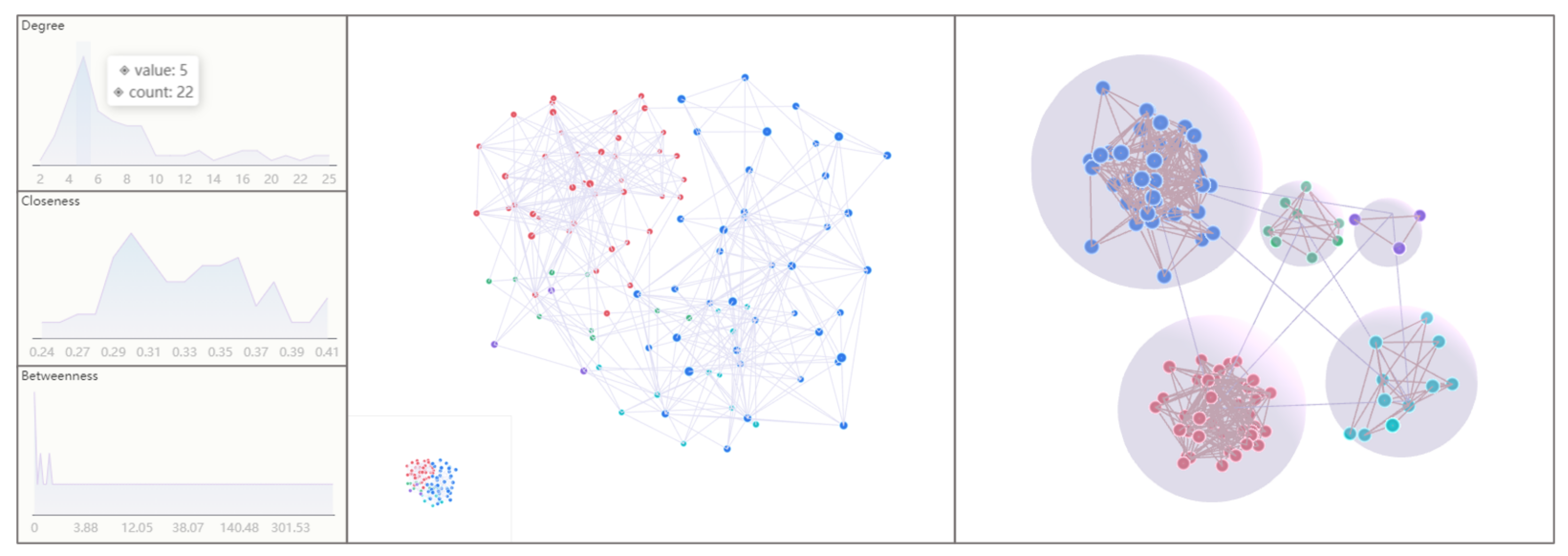 Applied Sciences | Free Full-Text | MULTI-NETVIS: Visual Analytics for Multivariate Network
