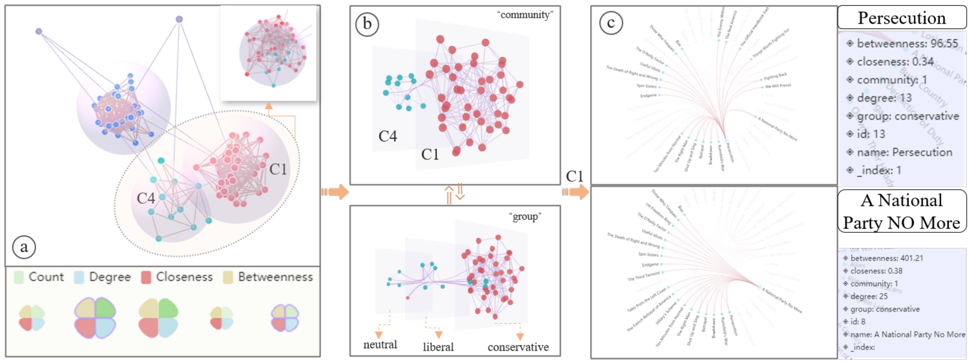 Applied Sciences | Free Full-Text | MULTI-NETVIS: Visual Analytics for Multivariate Network