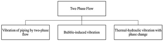 A Review: Factors Affecting Internal Two-Phase Flow-Induced Vibrations
