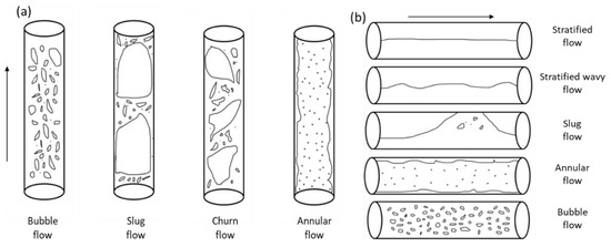 A Review: Factors Affecting Internal Two-Phase Flow-Induced Vibrations