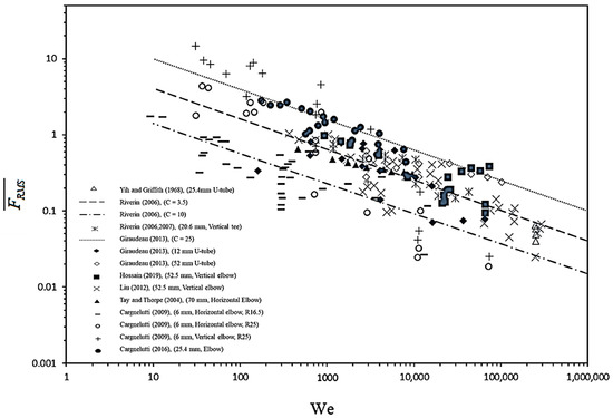 A Review: Factors Affecting Internal Two-Phase Flow-Induced Vibrations
