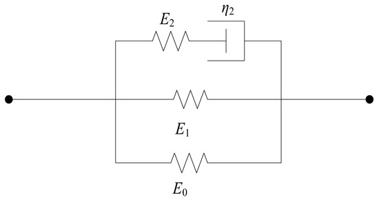 Development of Damage Type Viscoelastic Ontological Model for Soft and ...