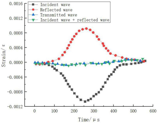Development of Damage Type Viscoelastic Ontological Model for Soft and Hard Materials under High ...