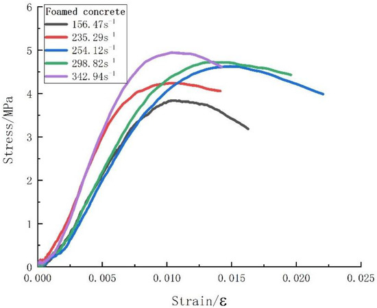 Development of Damage Type Viscoelastic Ontological Model for Soft and Hard Materials under High ...