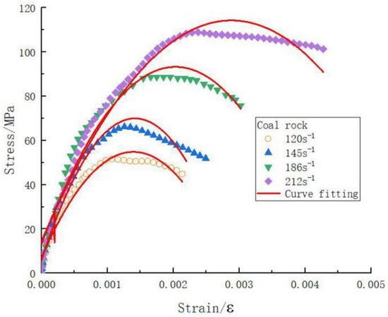 Development of Damage Type Viscoelastic Ontological Model for Soft and Hard Materials under High ...