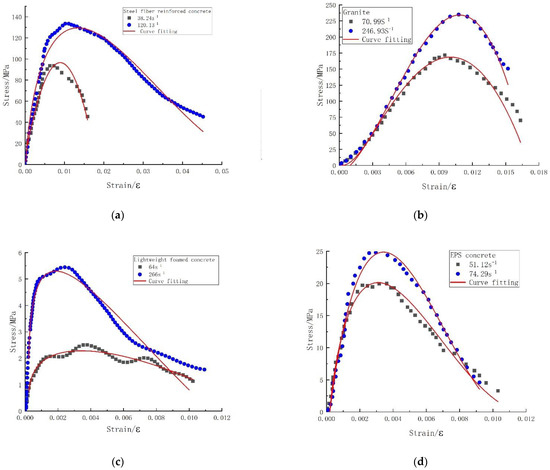 Development of Damage Type Viscoelastic Ontological Model for Soft and Hard Materials under High ...