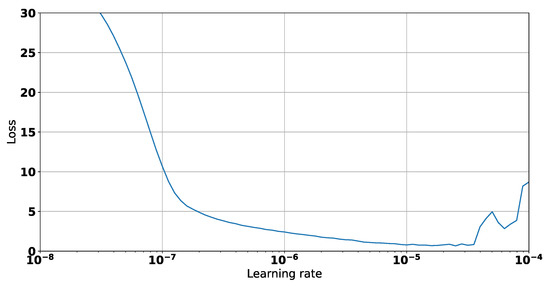A System for Sustainable Usage of Computing Resources Leveraging Deep ...
