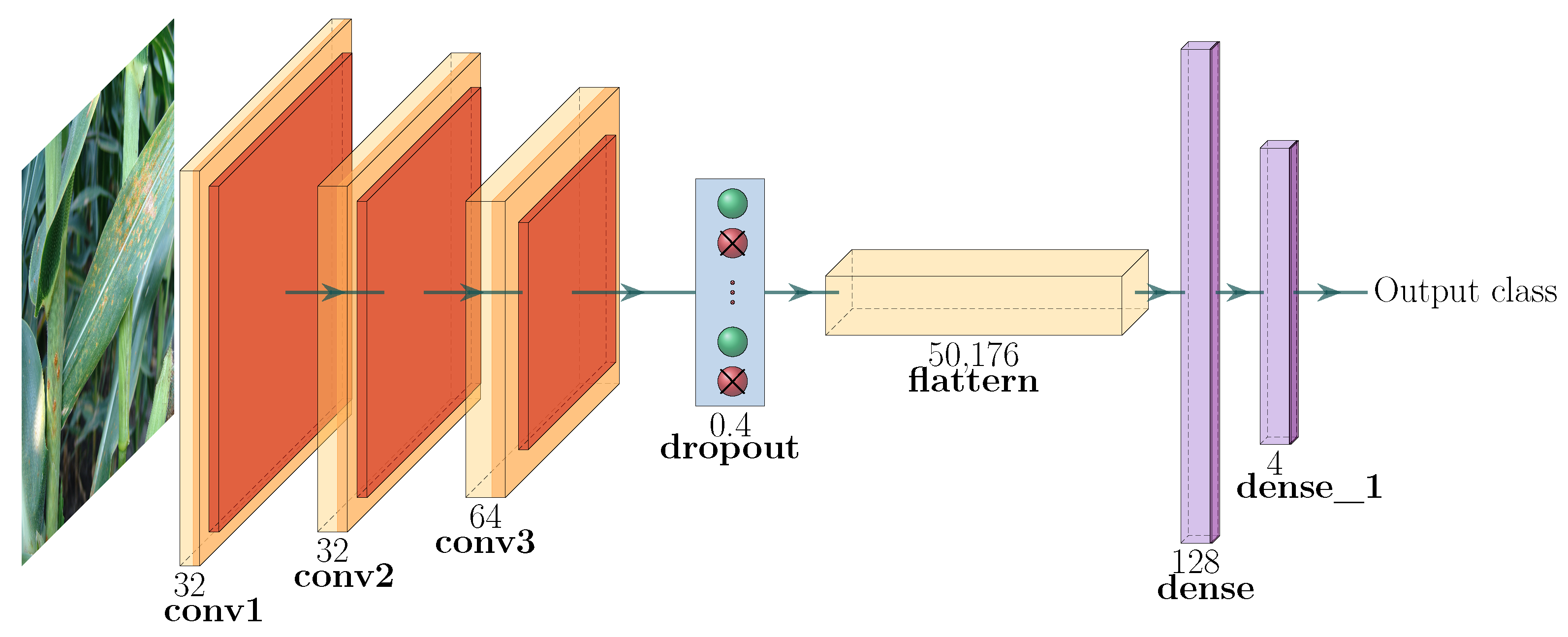Adaptive Thresholding of CNN Features for Maize Leaf Disease ...