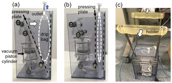 Optimum Pressurization Mechanism for a Non-Electrical Piston-Driven ...