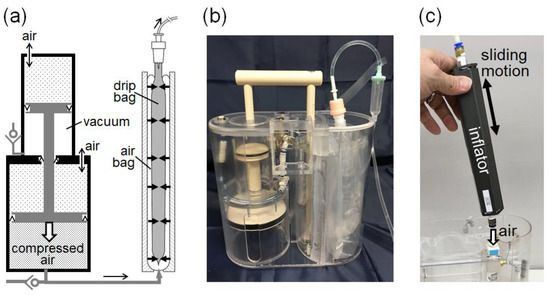 Optimum Pressurization Mechanism for a Non-Electrical Piston-Driven ...
