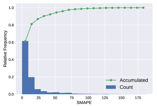 Applied Sciences | Free Full-Text | A Machine-Learning Pipeline for Large-Scale Power-Quality ...