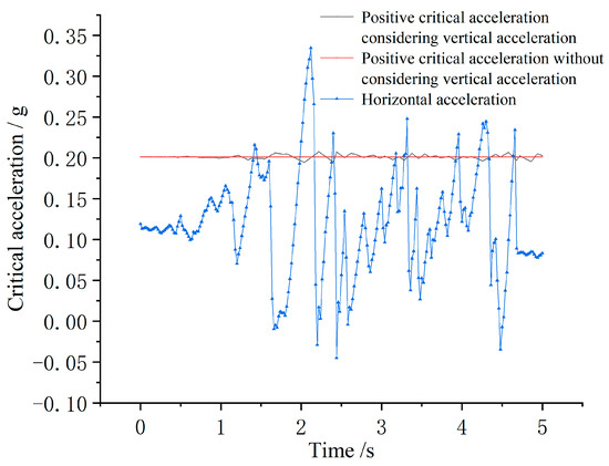 Applied Sciences | Free Full-Text | Calculation for Permanent Displacement of Single Slip ...