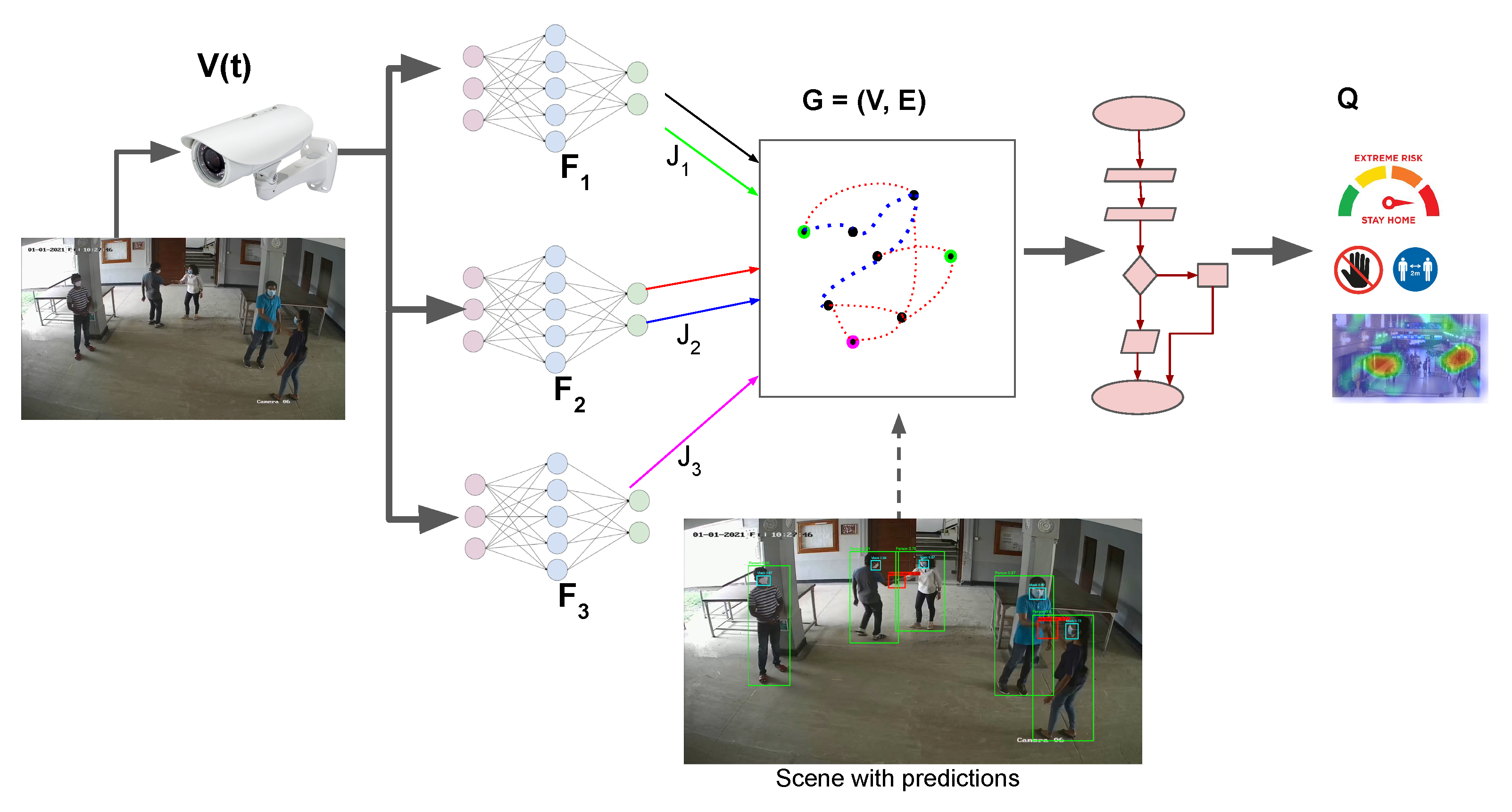 Applied Sciences | Free Full-Text | Holistic Interpretation of Public Scenes Using Computer ...