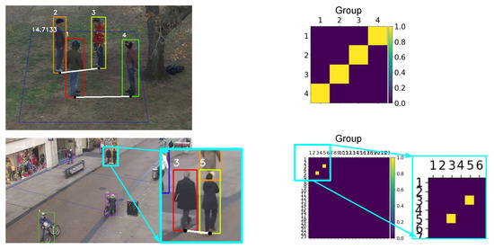 Applied Sciences | Free Full-Text | Holistic Interpretation of Public Scenes Using Computer ...