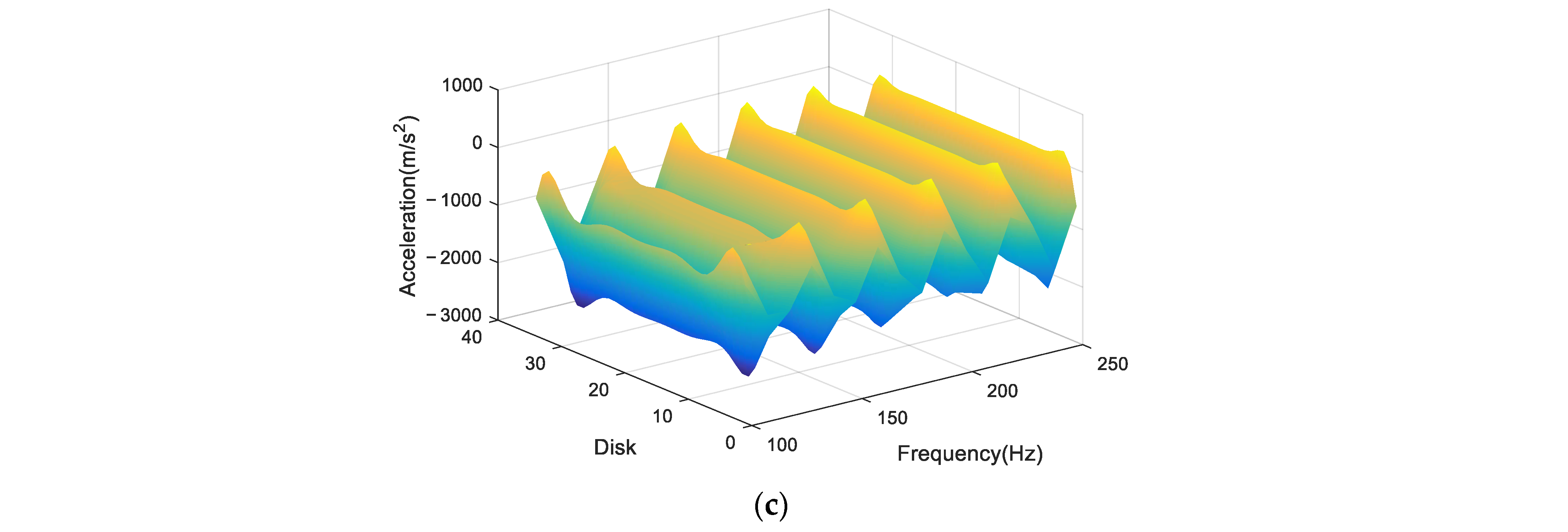 Research on the Distribution Characteristics of Transformer Axial ...