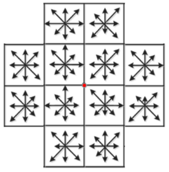 Research on Image Matching of Improved SIFT Algorithm Based on ...