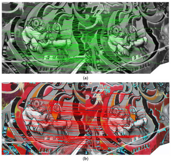 Research on Image Matching of Improved SIFT Algorithm Based on Stability Factor and Feature ...