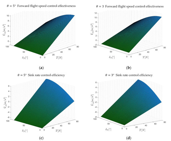 Applied Sciences | Free Full-Text | Short Takeoff and Landing Strategy ...