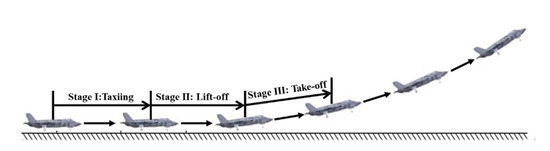 Short Takeoff and Landing Strategy for Small-Scale Thrust-Vectoring ...