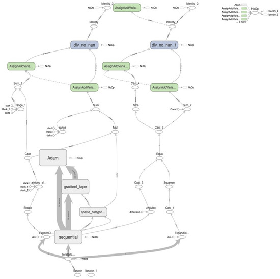 An Efficient Deep Learning Approach for Colon Cancer Detection